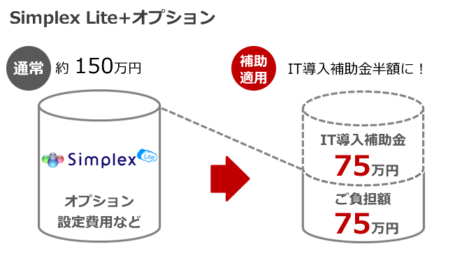 通販での顧客管理システム Simplex（シンプレックス） | 株式会社システムリサーチ イリイソリューション部